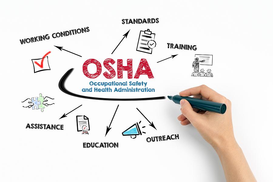 Unveiling the Potential of Your OSHA Training Certificate
